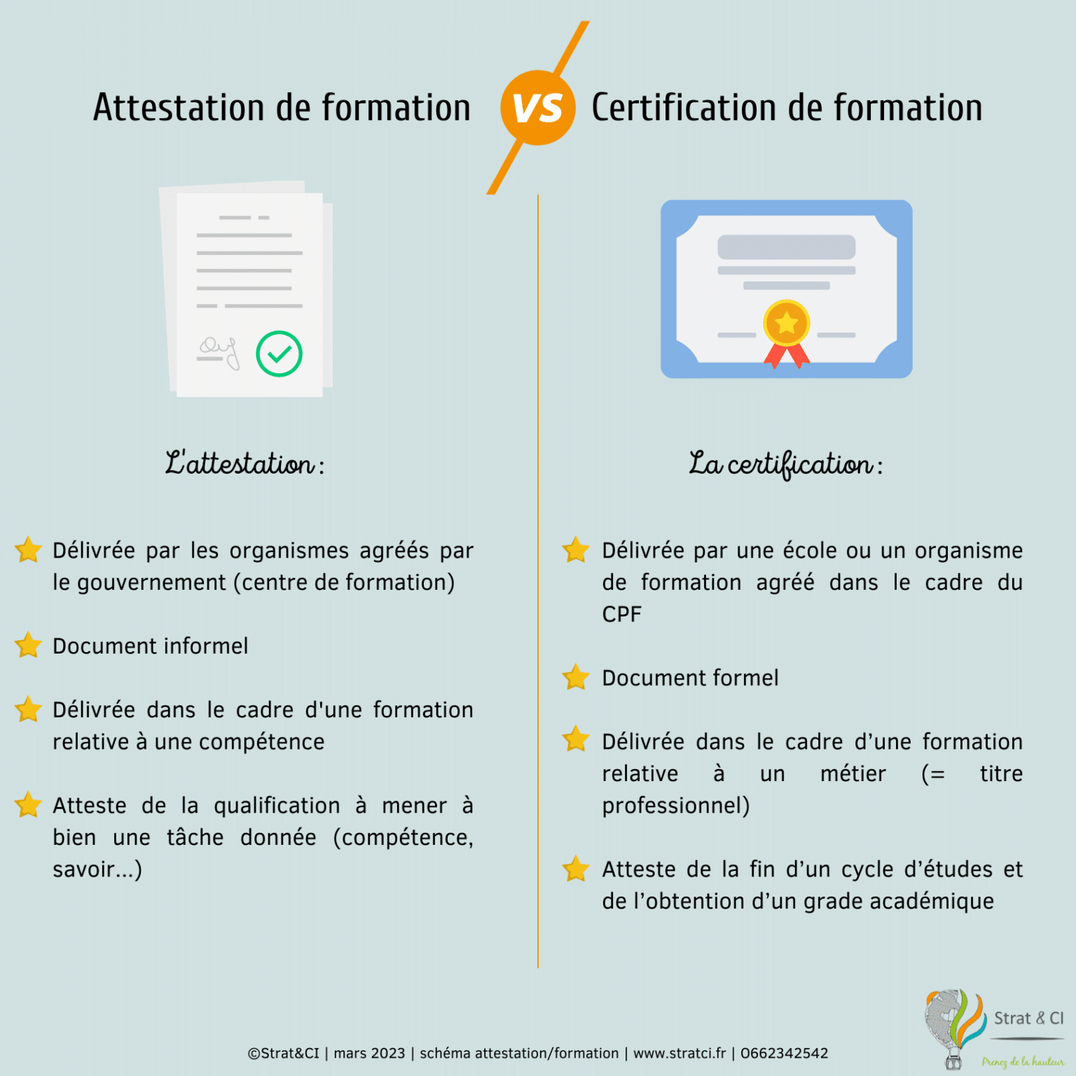 C’EST QUOI UNE ATTESTATION DE FORMATION | Strat&CI